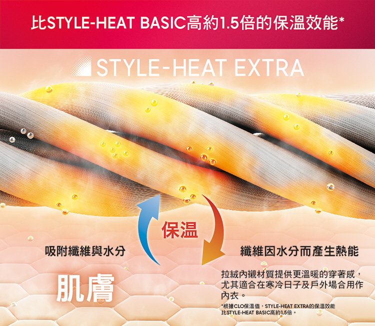 STYLE-HEAT 秋冬內搭系列 - GU網絡旗艦店 | YOUR FREEDOM 時尚自由 讓自己不一樣