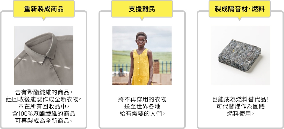 GU SUSTAINABILITY 讓服裝的力量成為社會的力量 - GU網絡旗艦店 | YOUR FREEDOM 時尚自由 讓自己不一樣