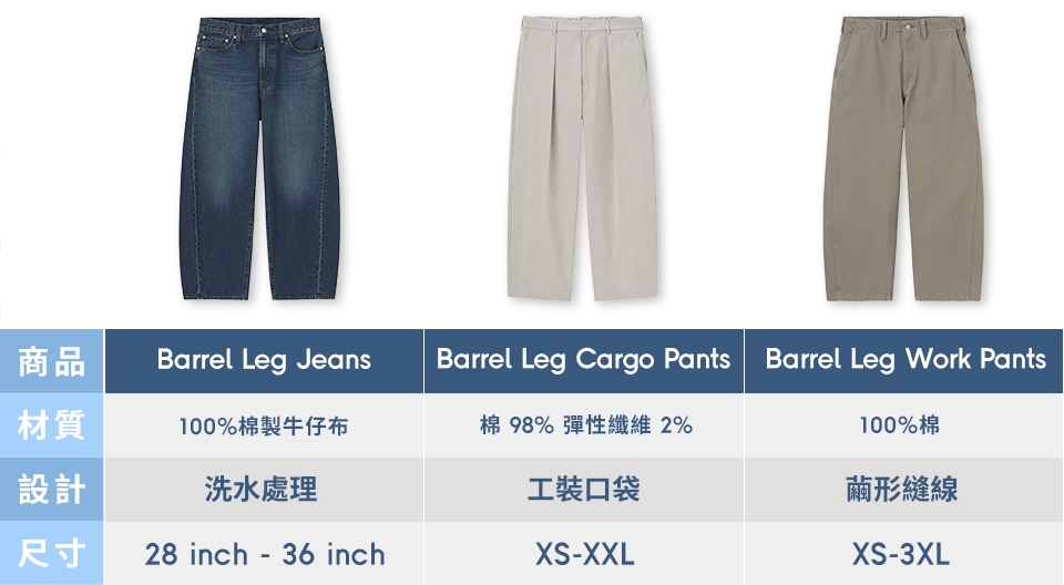 Barrel Leg 系列 - GU香港