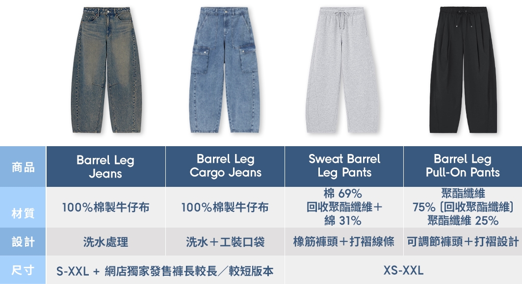 Barrel Leg 系列 - GU香港